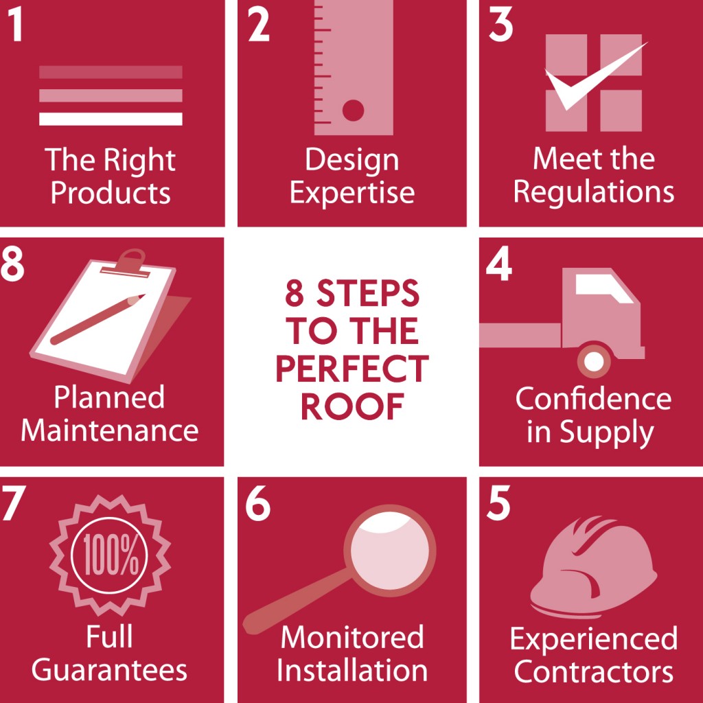 Hydrostop EU AH-25 Liquid Waterproofing is the Superior Choice