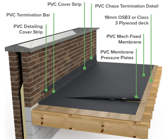 FIX-R PVC Membrane Systems - SIG Roofing