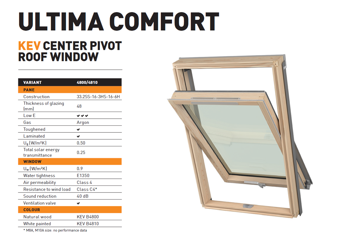 ULTIMA COMFORT WINDOW - SIG Roofing